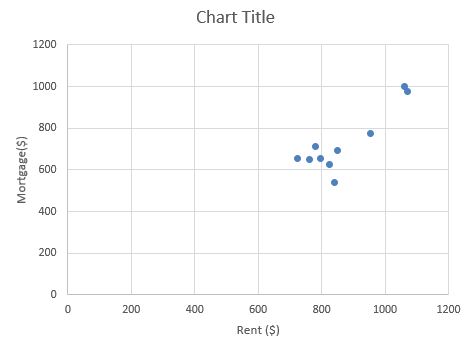 Solved How would you interpret this graph? Is the slope | Chegg.com