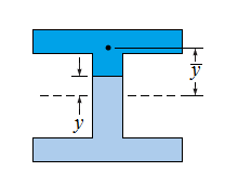Solved Learning Goal: To calculate the shear flow at a point | Chegg.com