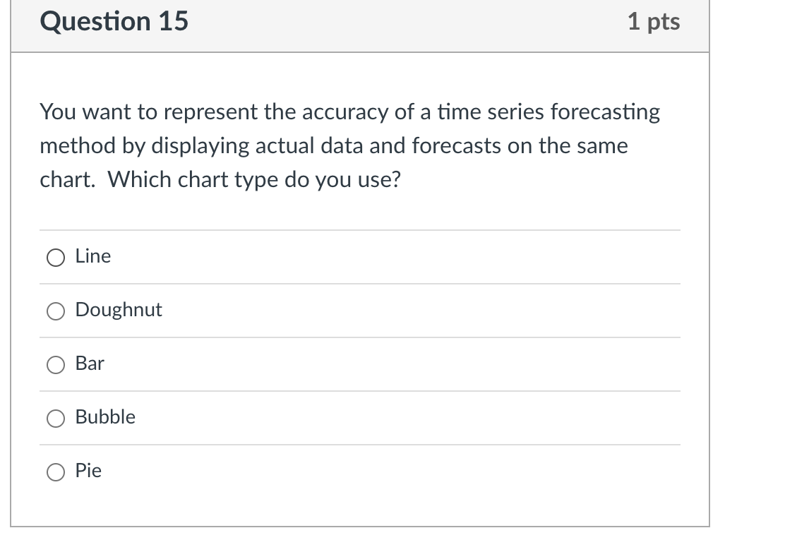 Solved You want to represent the accuracy of a time series | Chegg.com