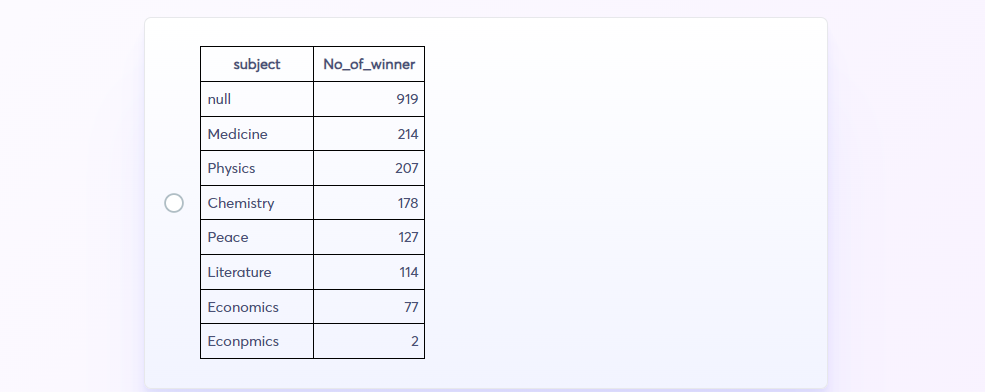 Solved After applying an intersection operation (Table A ∩ | Chegg.com