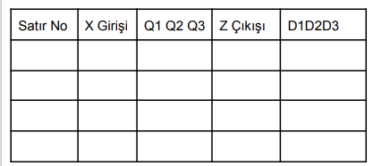 Aşağıda ROM için yazılan program tablosu | Chegg.com