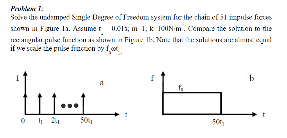 Solved Problem 1:Solve the undamped Single Degree of Freedom | Chegg.com