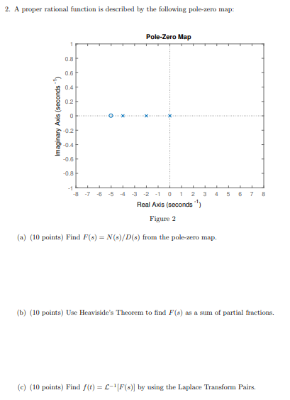 Solved 2. A proper rational function is described by the | Chegg.com