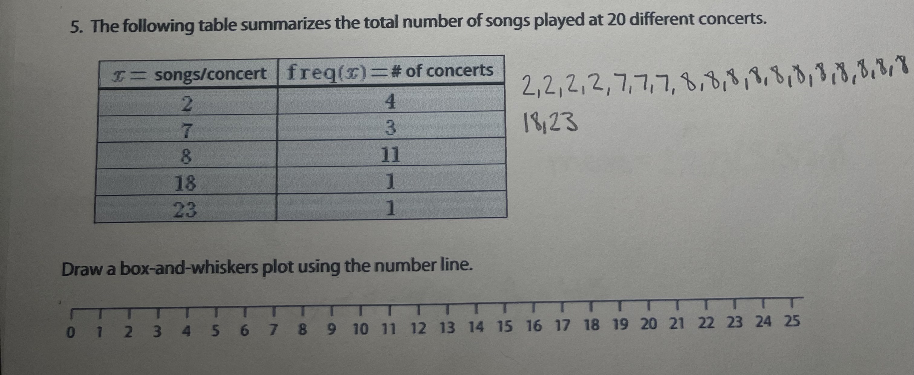 Solved 5. The following table summarizes the total number of | Chegg.com