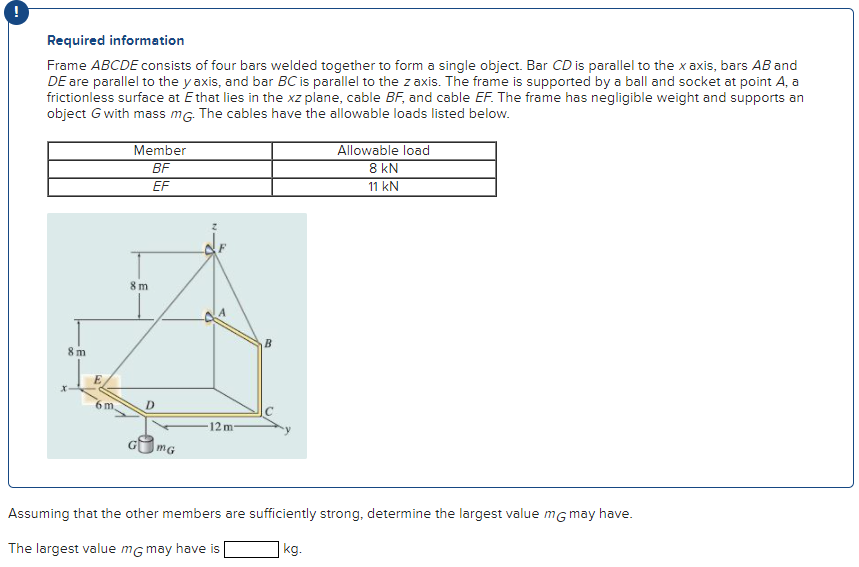 Solved Required information Frame ABCDE consists of four | Chegg.com