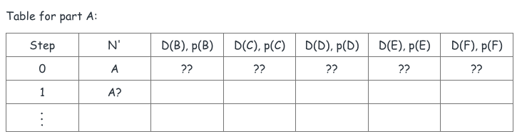 Solved Consider the following network topology have the | Chegg.com