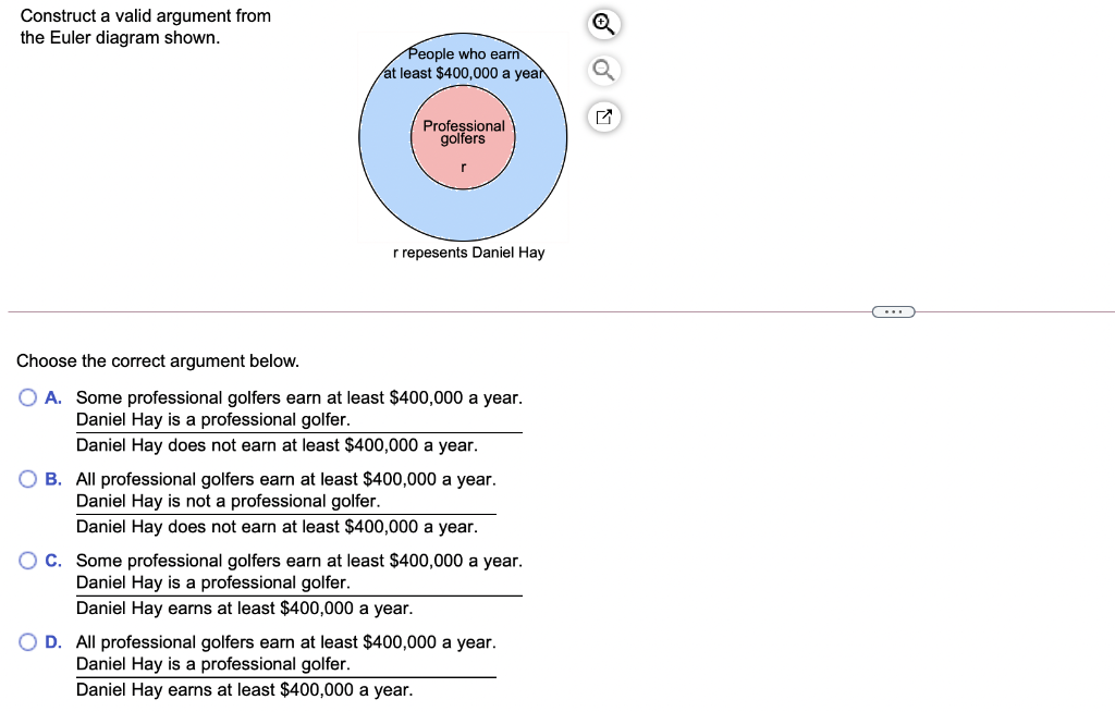 Solved Construct a valid argument from the Euler diagram | Chegg.com