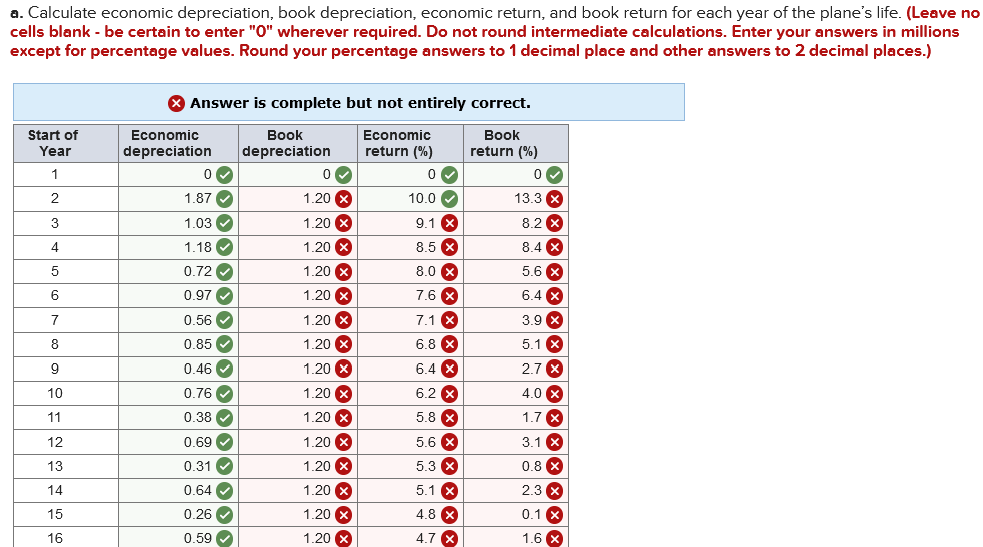 Solved The table given below shows how, on average, the | Chegg.com