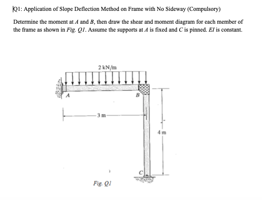 Solved Q1: Application of Slope Deflection Method on Frame | Chegg.com