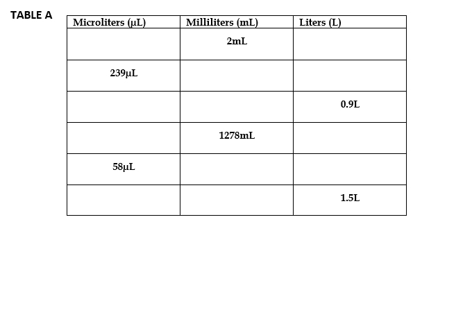 Solved TABLE A Microliters (UL) Liters (L) Milliliters (mL) | Chegg.com