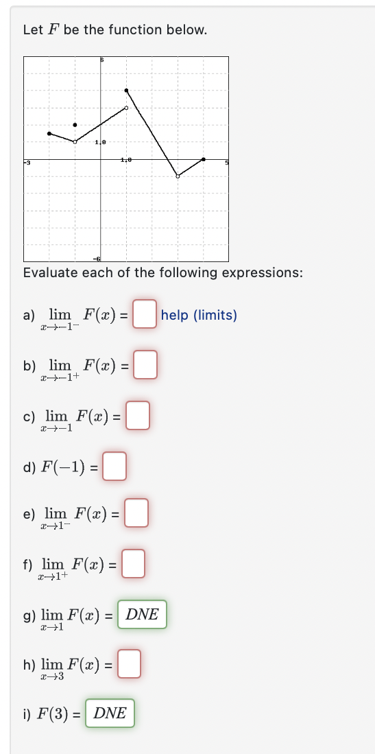 Solved Let F be the function below. Evaluate each of the | Chegg.com