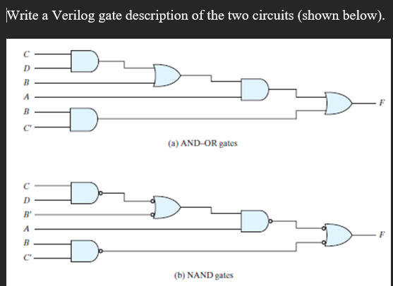Solved Write a Verilog gate description of the two circuits | Chegg.com