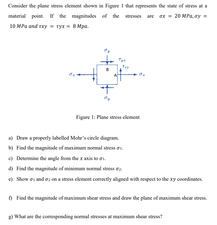 [Solved]: Consider the plane stress element shown in Figur