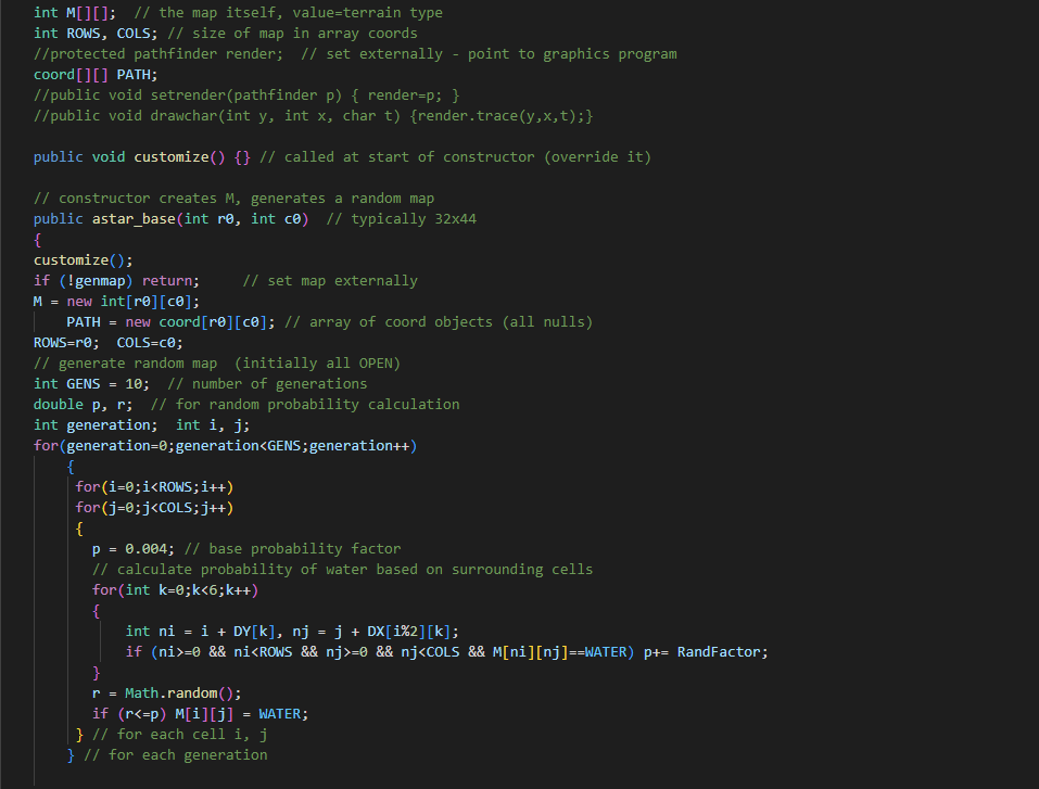 Solved I need help writing a search for a A* algorithm but | Chegg.com