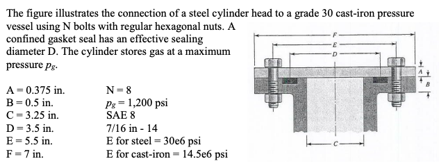 The figure illustrates the connection of a steel | Chegg.com