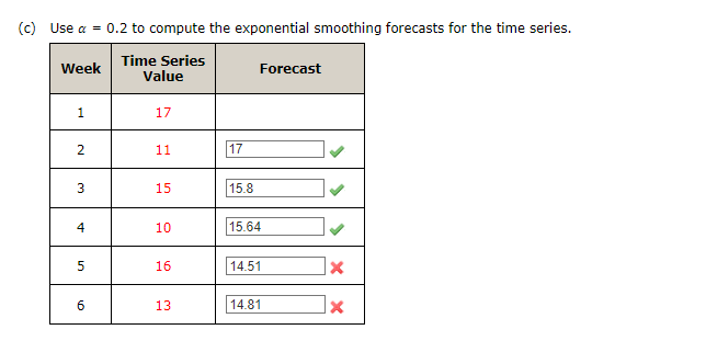 Solved Consider the following time series data.c) Use α=0.2 | Chegg.com