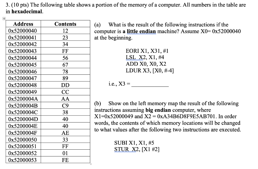 Solved 3. (10 pts) The following table shows a portion of | Chegg.com