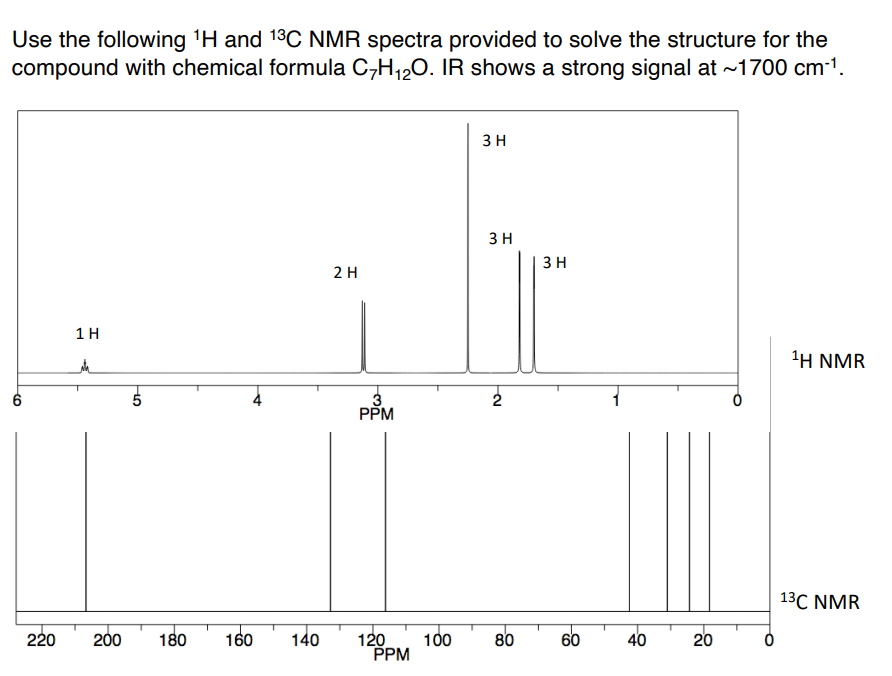 Solved Use the following 1H and 13C NMR spectra provided to | Chegg.com
