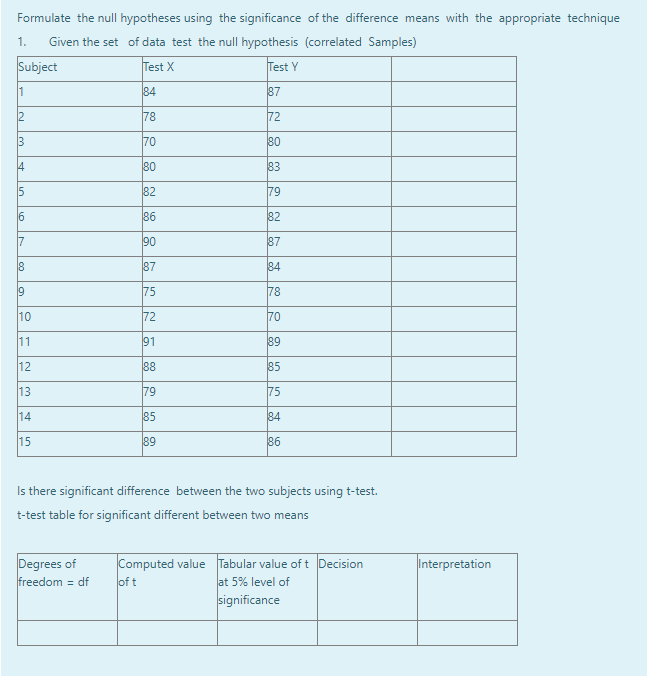 Solved Formulate the null hypotheses using the significance | Chegg.com