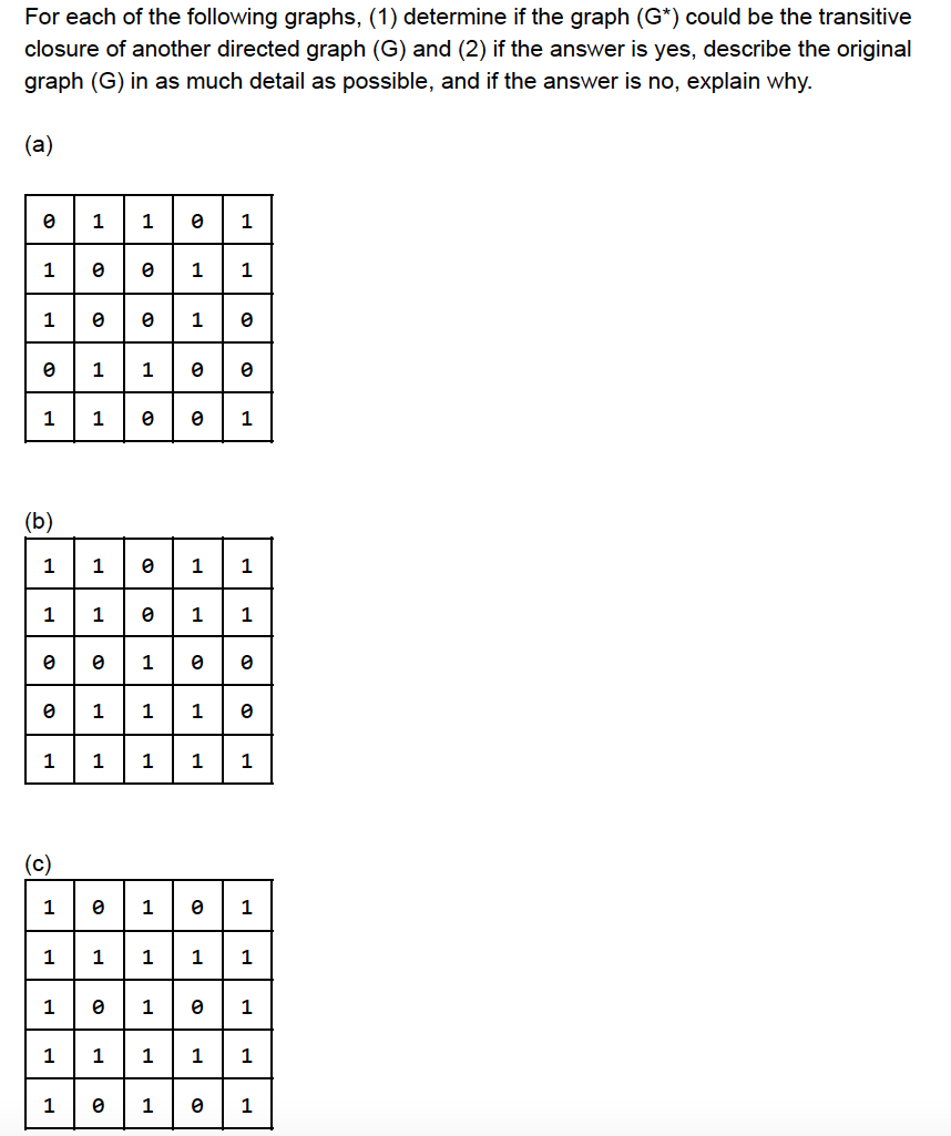 Solved For each of the following graphs, (1) determine if | Chegg.com