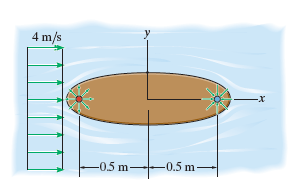 Solved 7-73. The Rankine body is defined by the source and | Chegg.com