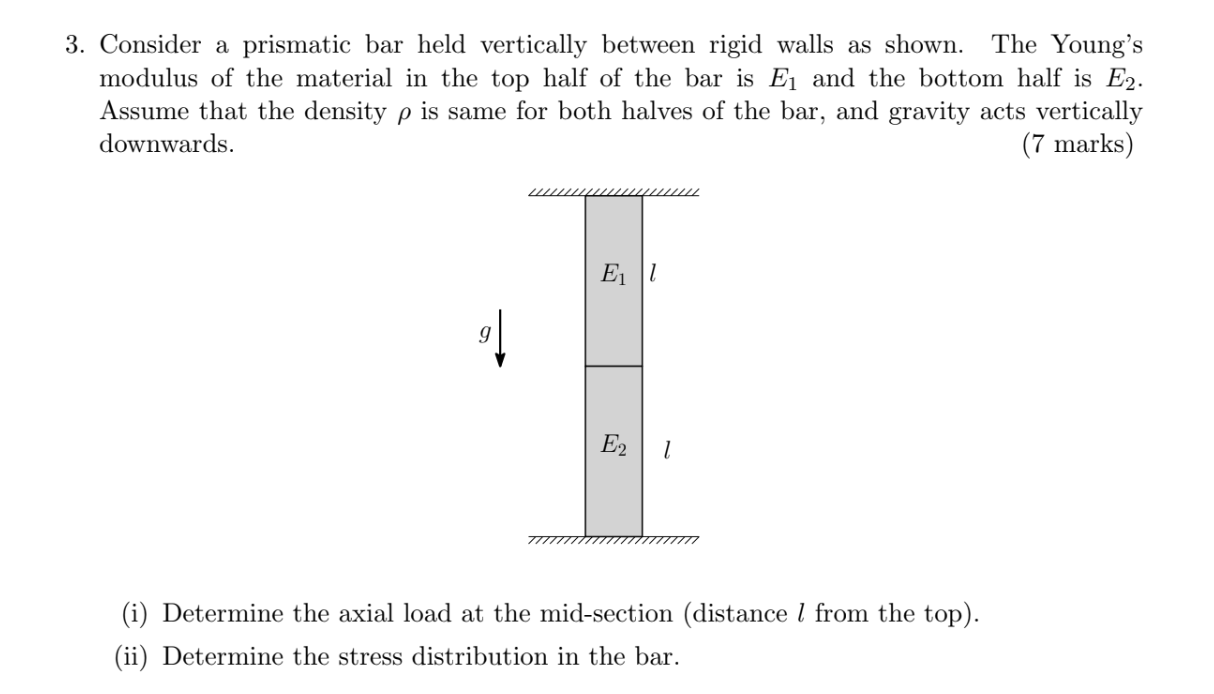 3. ﻿Consider a prismatic bar held vertically between | Chegg.com