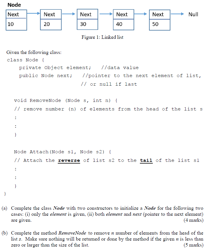 Solved Node Next Next Next Next Next Null 10 20 30 40 50 | Chegg.com