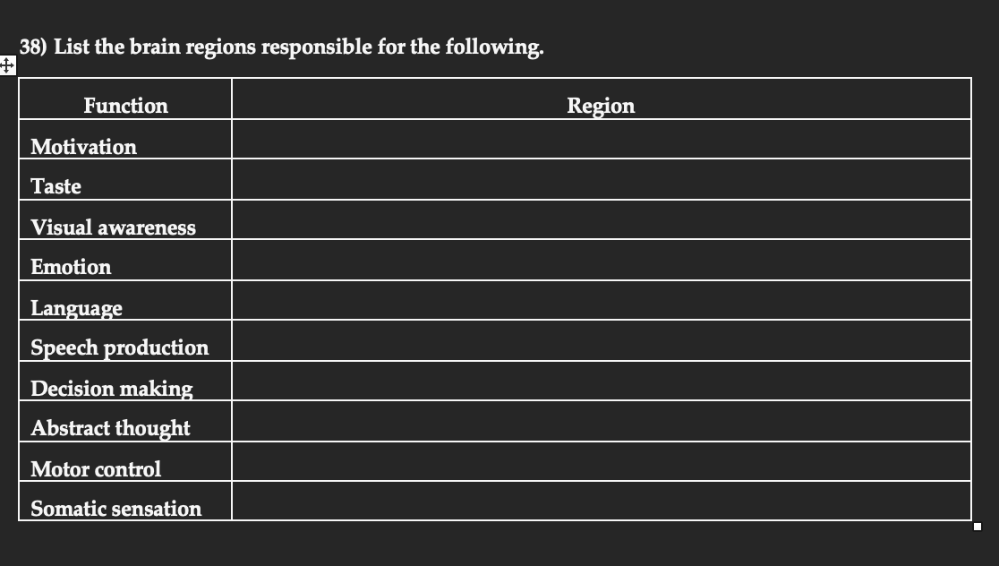 Solved 38) List the brain regions responsible for the | Chegg.com