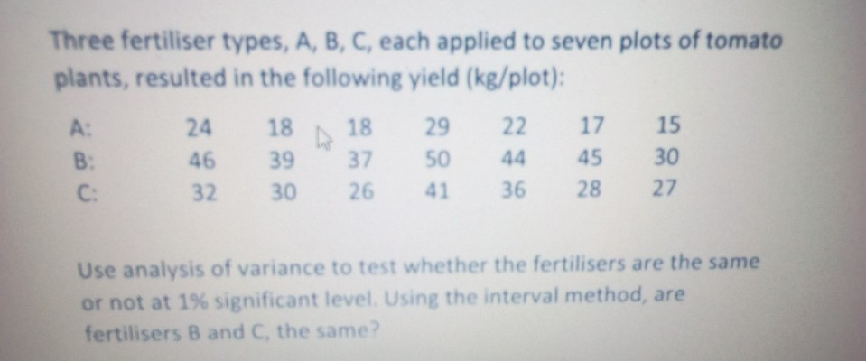 Solved Three fertiliser types, A, B, C, each applied to | Chegg.com