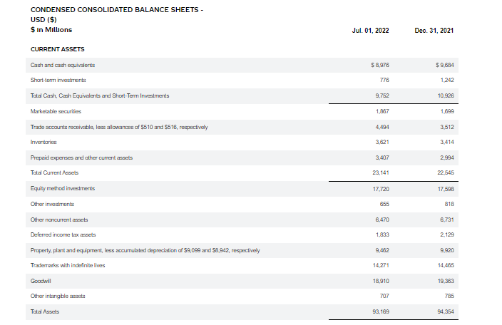 Solved Explain the relationship between ROI and ROE and the | Chegg.com