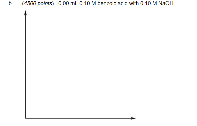 Solved Sketch the shape of titration curves for the | Chegg.com