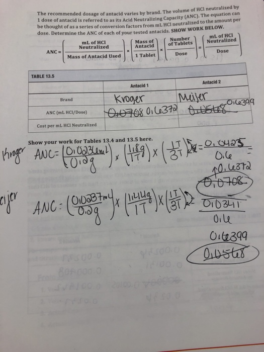 Solved recommended dosage of antacid varies by brand. The | Chegg.com