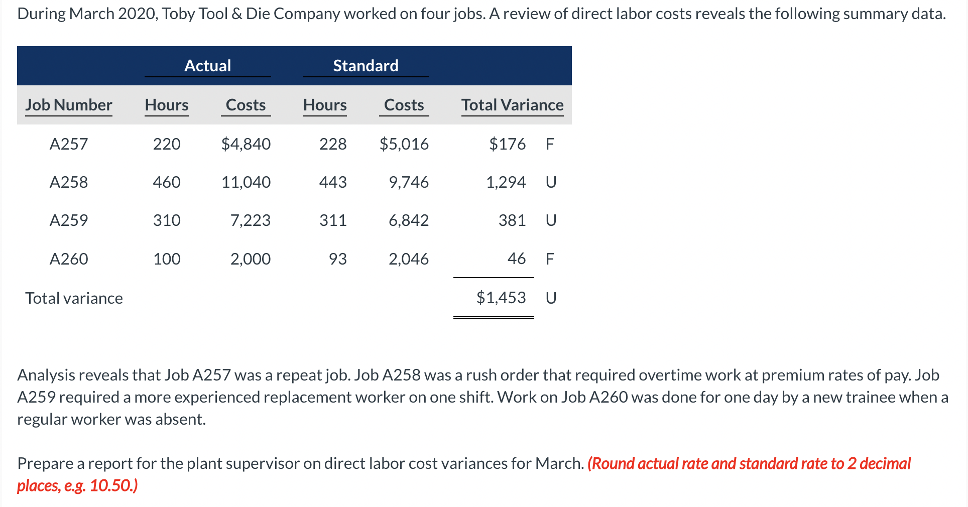 Solved Analysis reveals that Job A257 was a repeat job. Job | Chegg.com