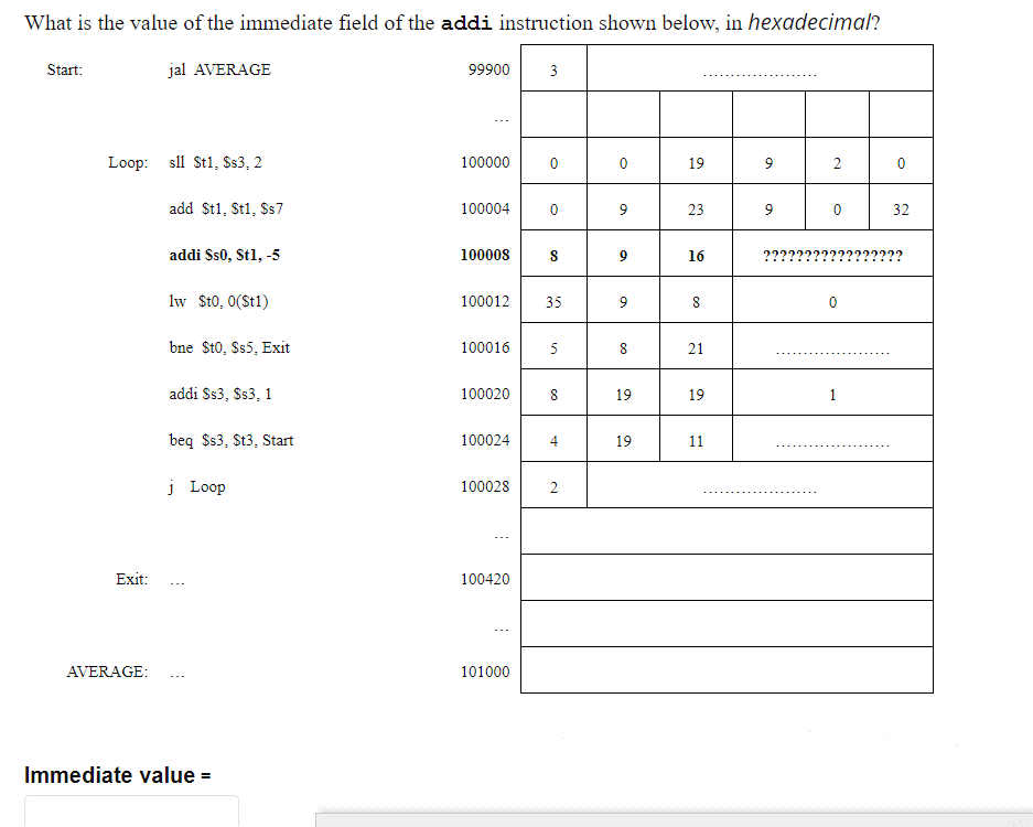 Solved What is the value of the immediate field of the addi | Chegg.com