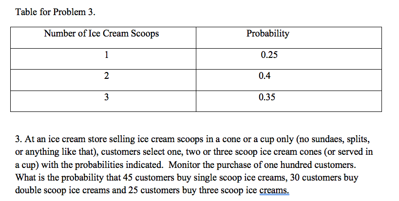Solved Table for Problem 3 Number of Ice Cream Scoops | Chegg.com