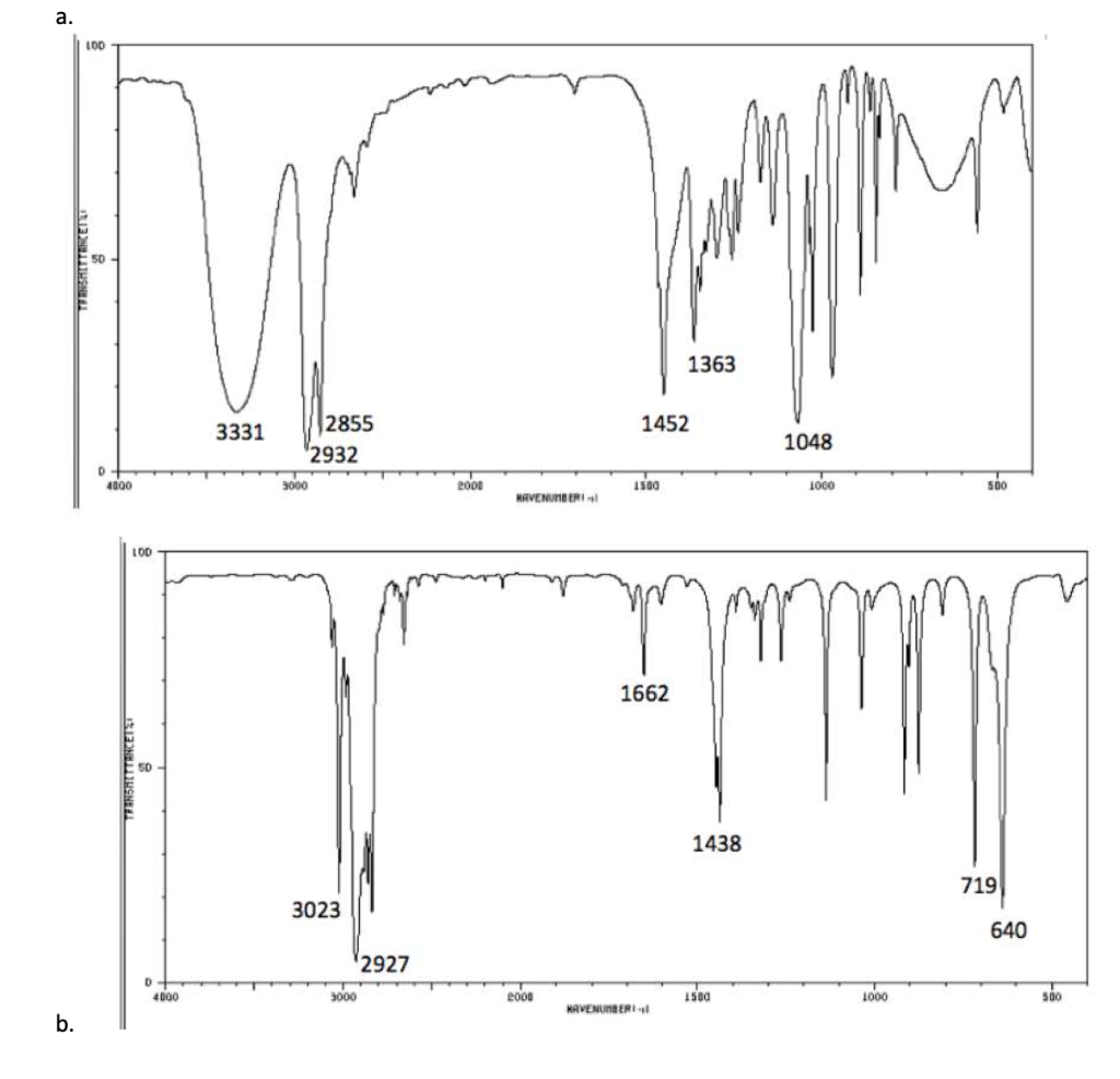 Solved Identify what is the infrared spectrum of | Chegg.com
