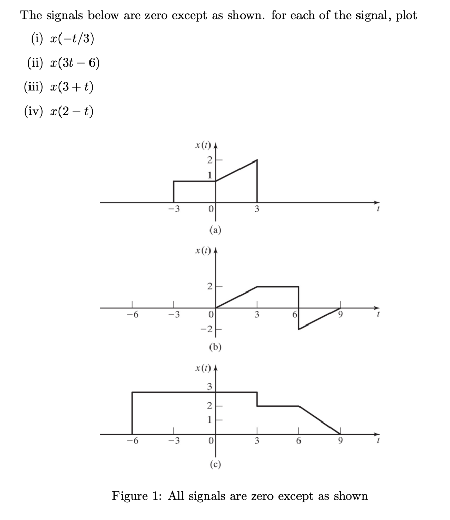 Solved The signals below are zero except as shown. for each | Chegg.com