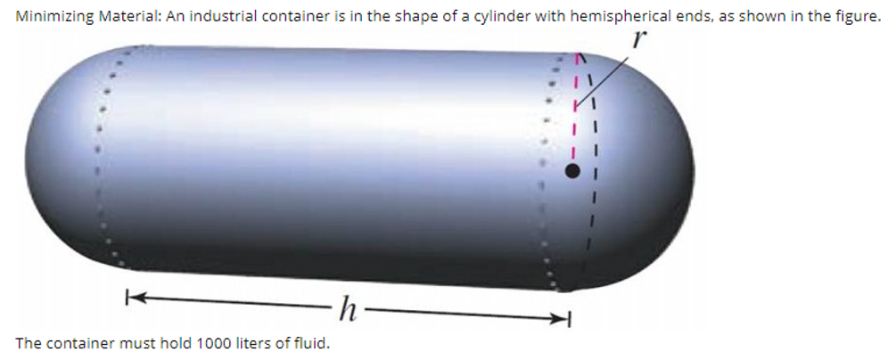Solved (i) Determine the radius r that minimizes the amount | Chegg.com
