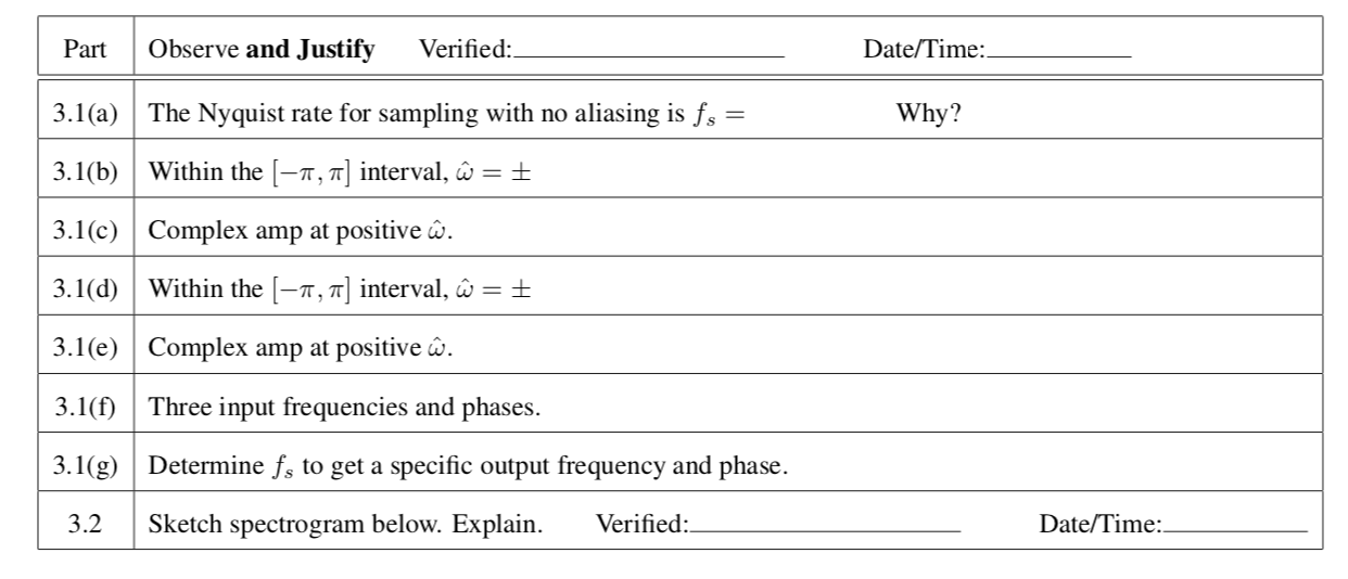 3.1 Sampling and Aliasing Use the con2dis GUI to do | Chegg.com