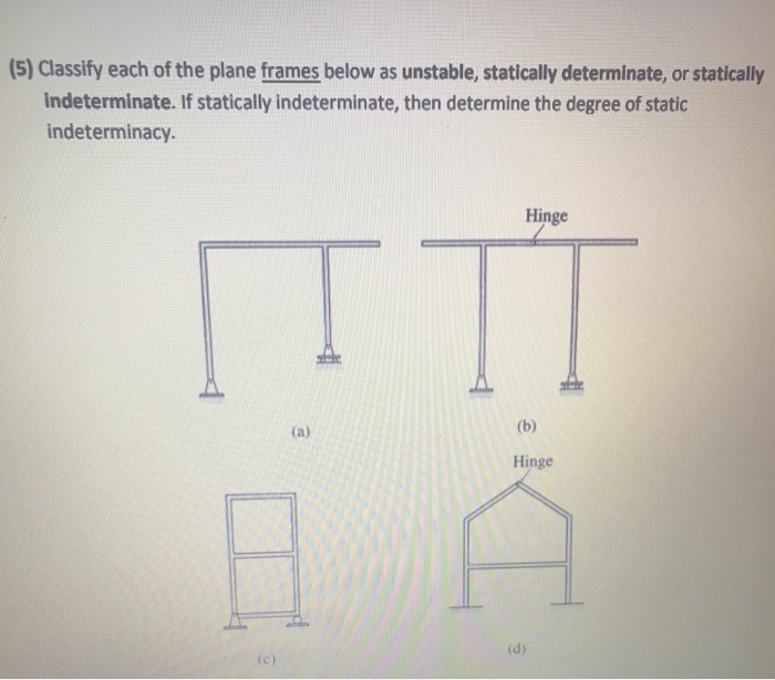 Solved Classify each of the plane frames below as unstable, | Chegg.com