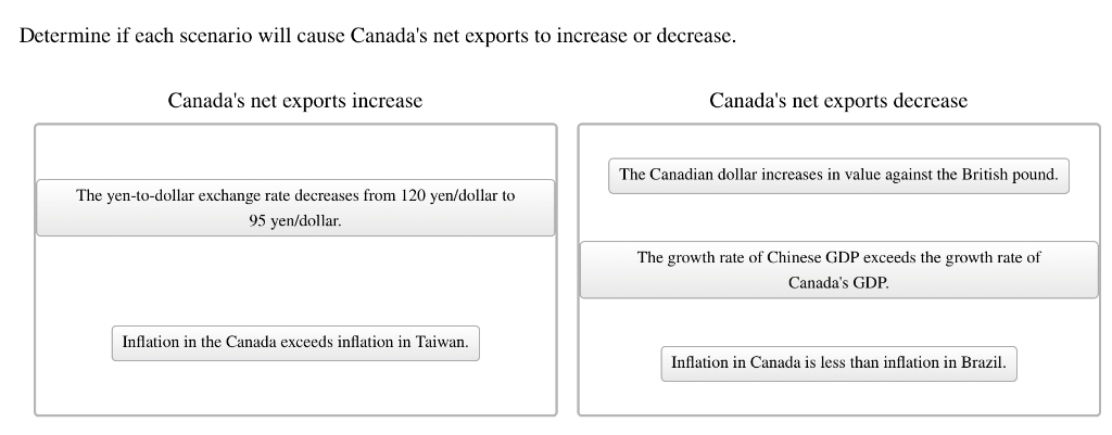 Solved Determine if each scenario will cause Canada's net | Chegg.com