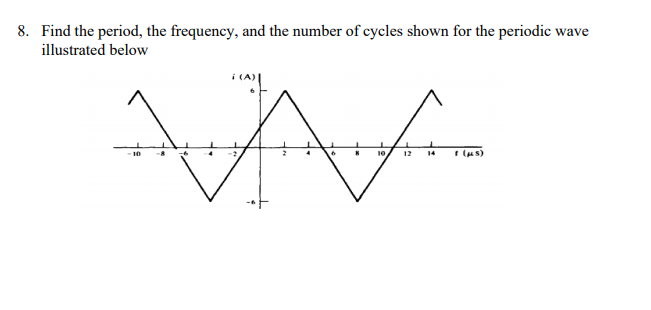 Solved 8. Find the period, the frequency, and the number of | Chegg.com