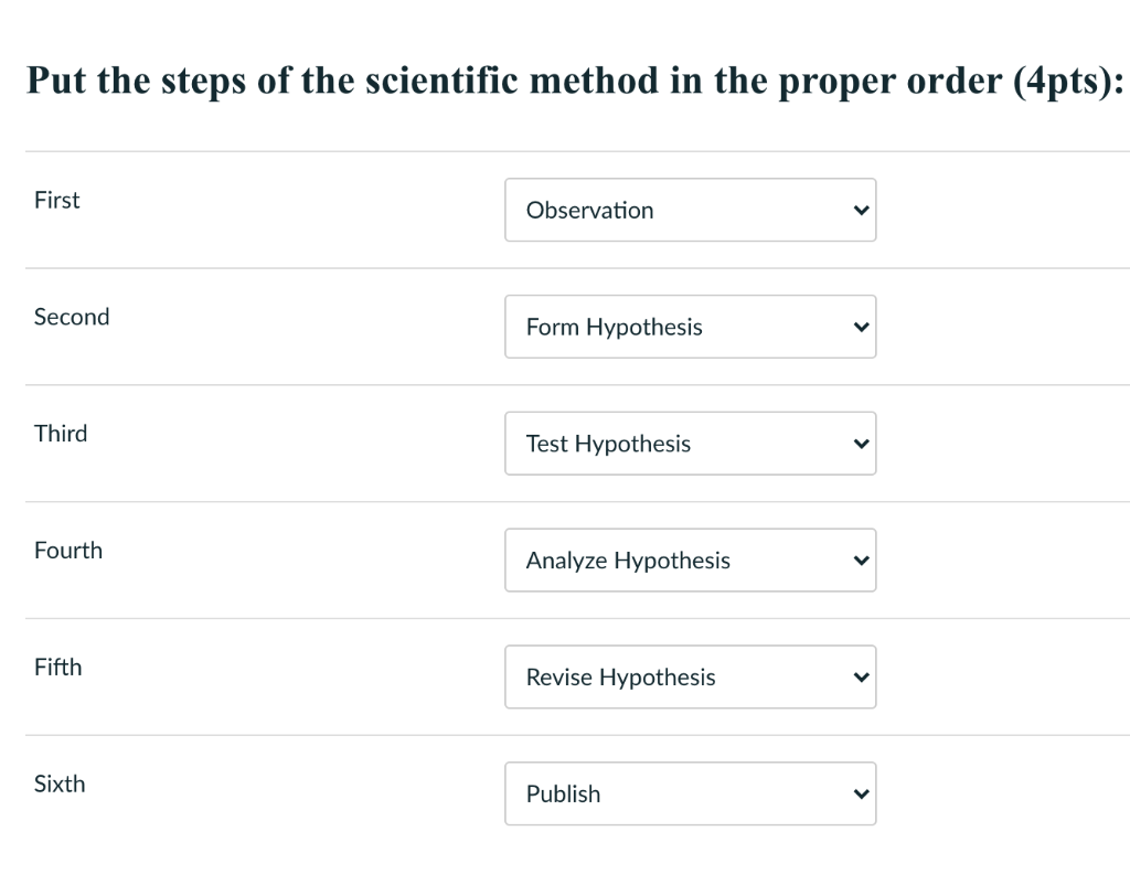 Solved Put the steps of the scientific method in the proper | Chegg.com