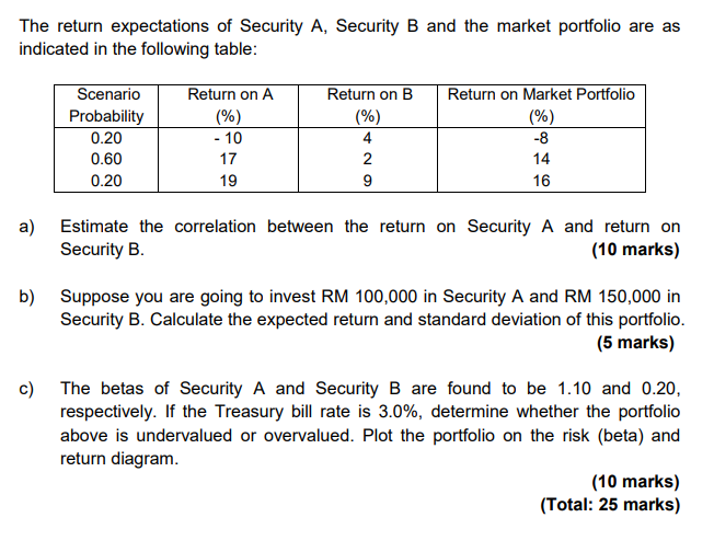 Solved The return expectations of Security A, Security B and | Chegg.com