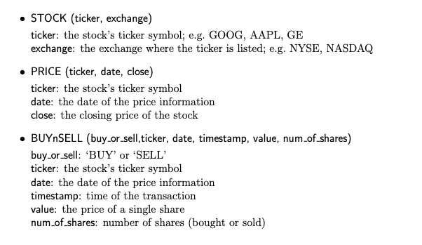(Solved) : Stock Ticker Exchange Ticker Stock S Ticker Symbol Eg Goog ...