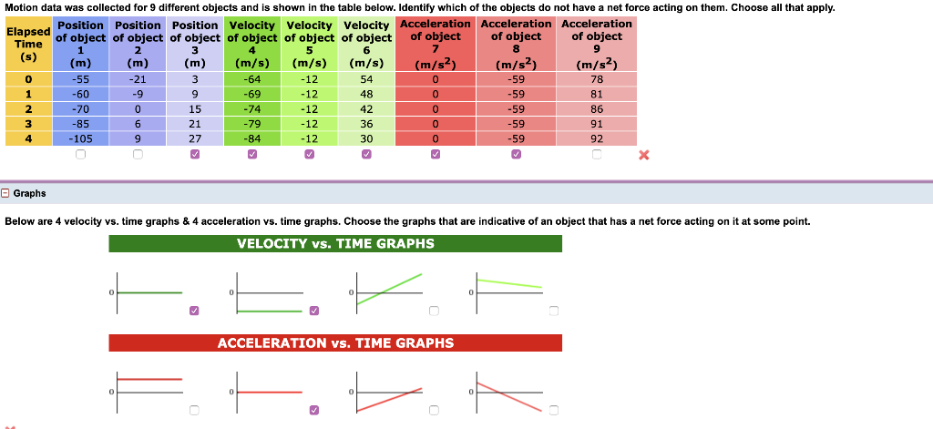 Solved Time Motion data was collected for 9 different | Chegg.com