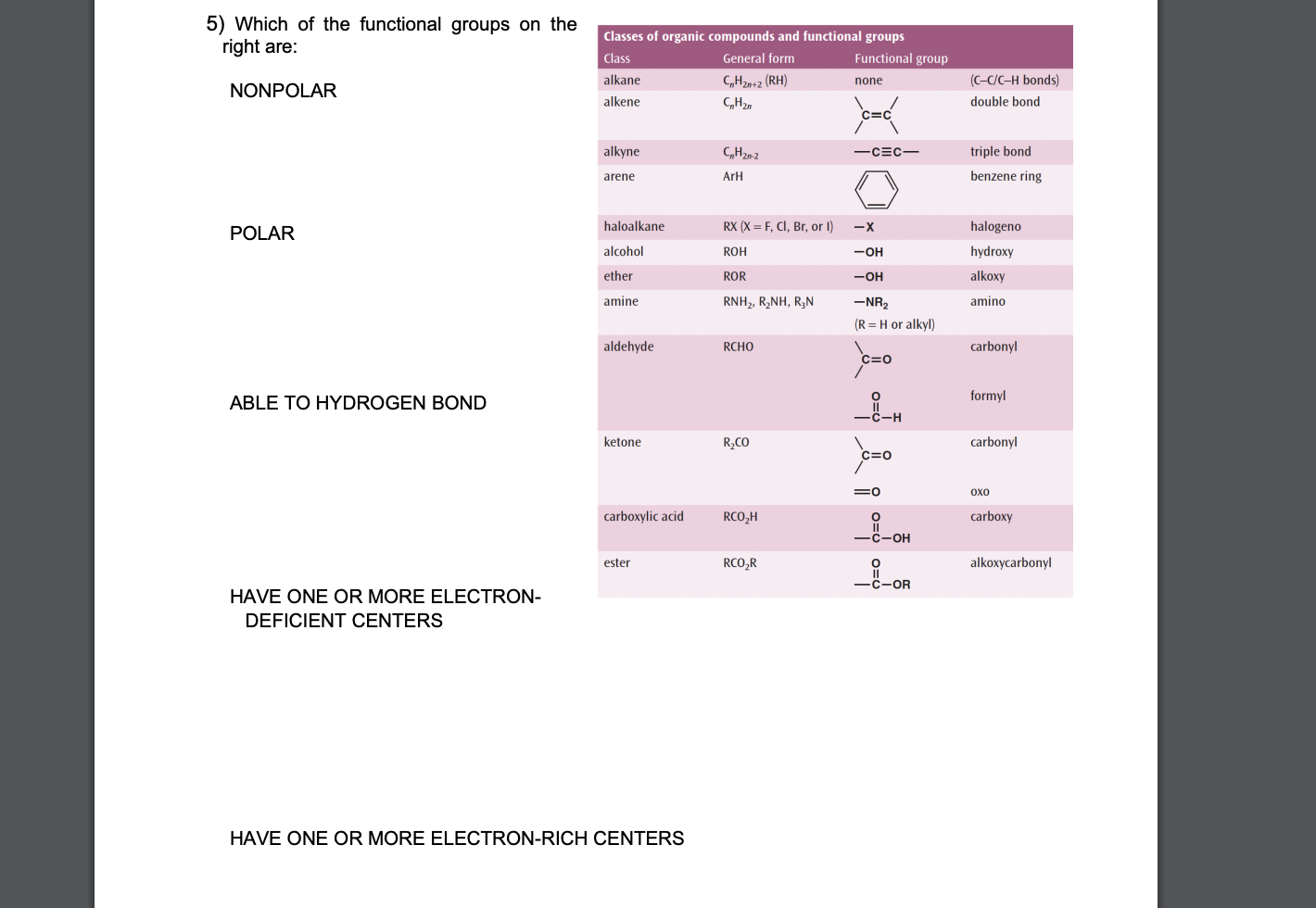 Solved Which of the functional groups on the right are: | Chegg.com