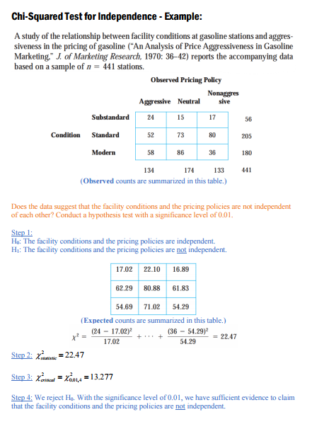 Solved Chi-Squared Test for Independence - Example: A study | Chegg.com
