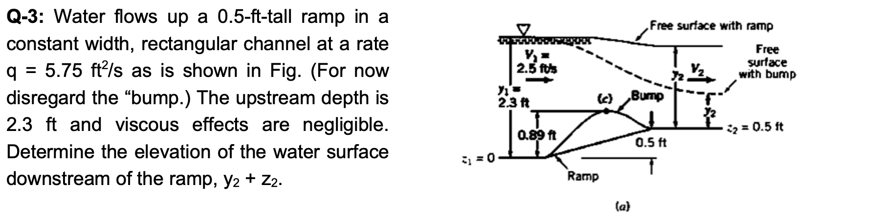 Solved Q-3: Water flows up a 0.5-ft-tall ramp in a constant | Chegg.com