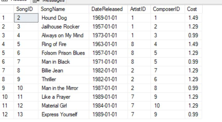 Solved SQL 3 - Advanced DML write the following | Chegg.com